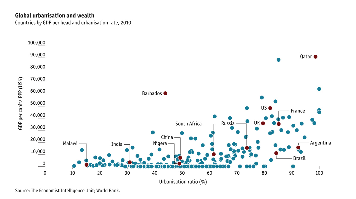 China Regional Urbanization Trends: 2014 Edition » China Urban ...